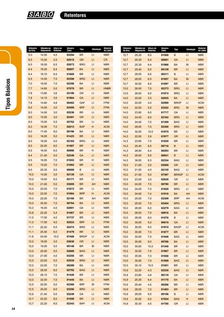 Tabela diametro-furo-para-fazer-rosca | PDF