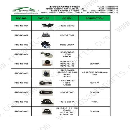 Catalog of RBS Nissan Lists.pdf