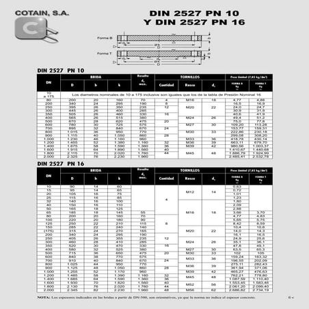 Anchor bolt load capacities F1554 | PDF