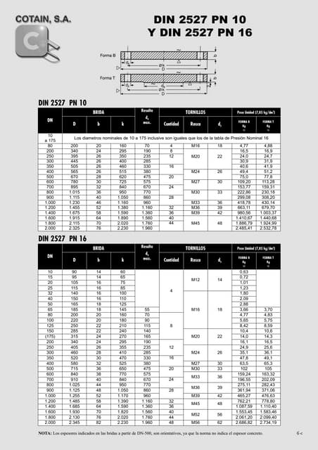 Inch To Millimeter Conversion Table | PDF