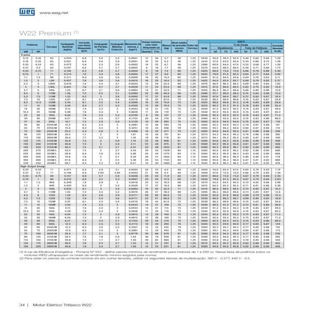 Catalogo weg w22_premiun | PDF