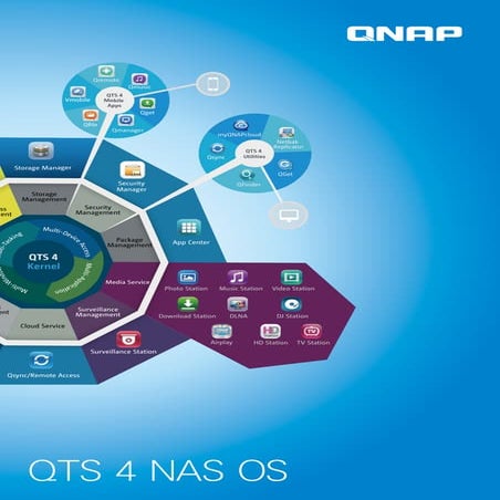 Catalog QNAP NAS QTS 4.1 | PDF