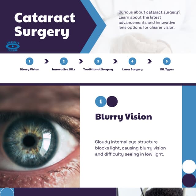 Curious About Your Cataract Surgery Options? | PDF