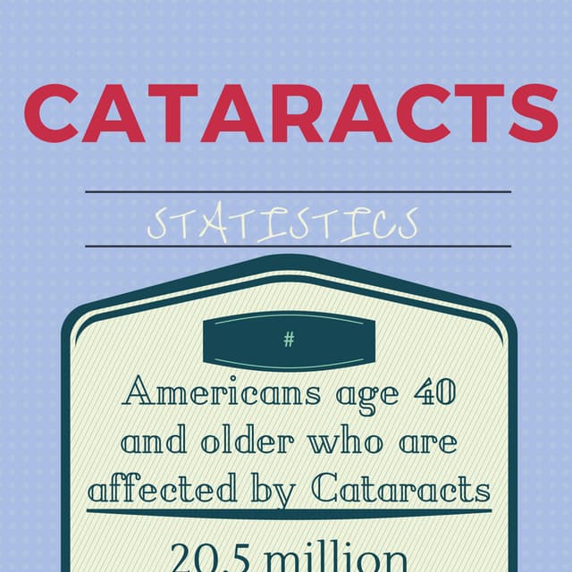 Cataract statistics | PDF
