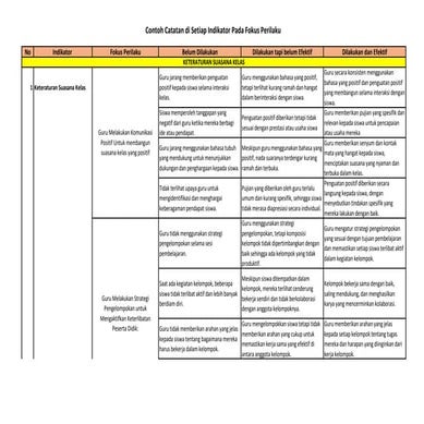 INDIKATOR KINERJA DAN FOKUS PERILAKU KS.pdf