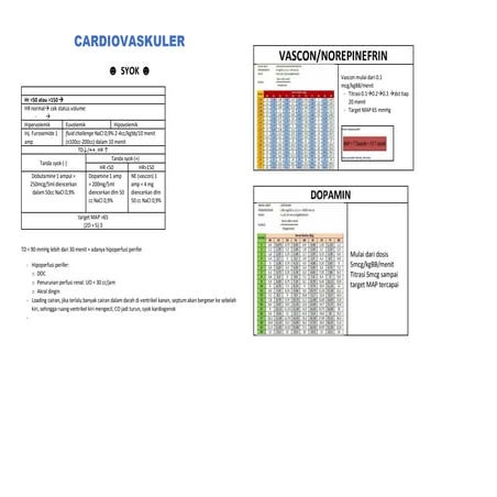 CATATAN CARDIO.pdf