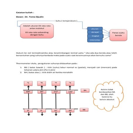 suhu dan skala termometer | DOCX
