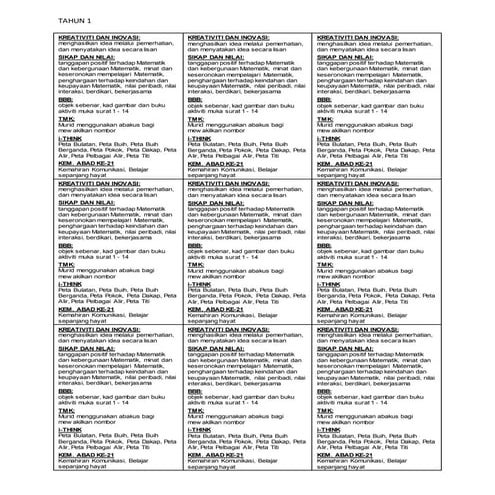 Catatan mt rph 2016 | PDF