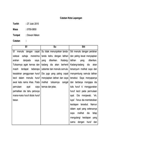 Catatan nota lapangan 2 | DOCX