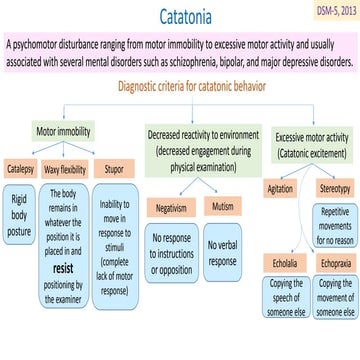 Catatonia | PPTX