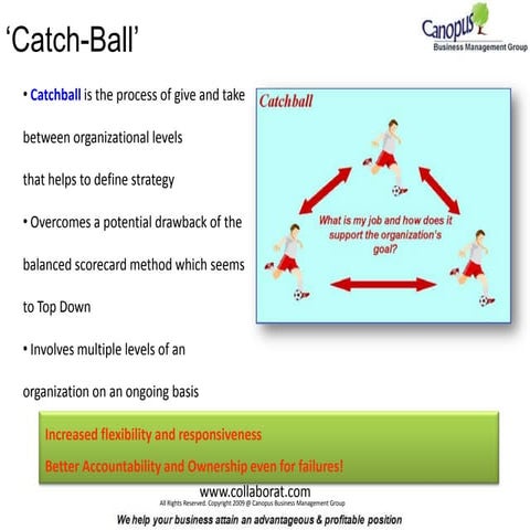 Catch ball technique | PPTX