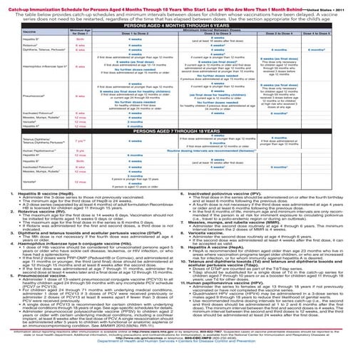 Catchup schedule-pr | PDF
