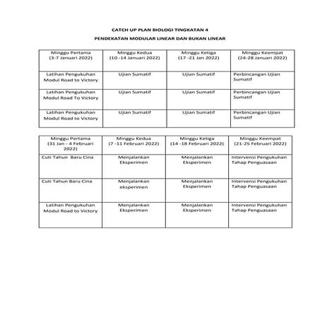 CATCH UP PLAN BIOLOGI TINGKATAN 4 .docx