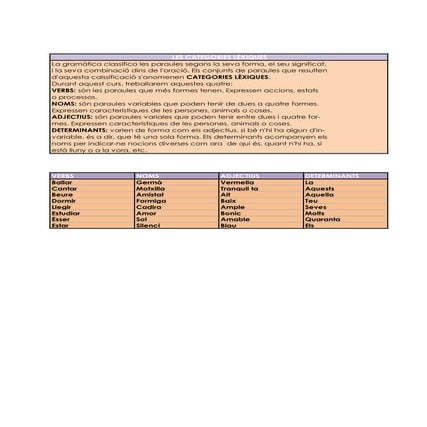 CATEGORIES LÈXIQUES 1R ESO | PDF