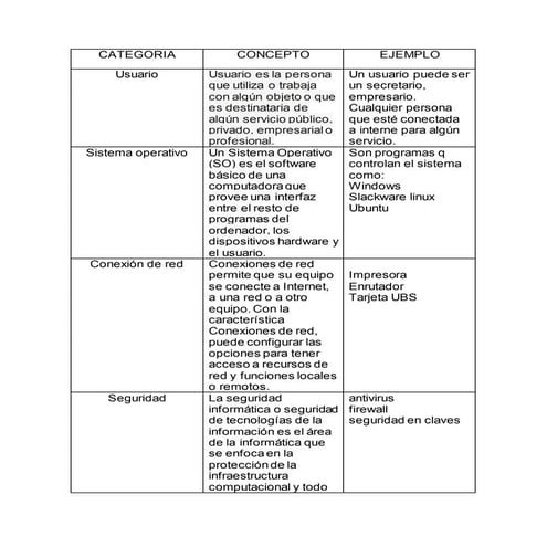 Herramientas para el mantenimiento del pc | DOCX
