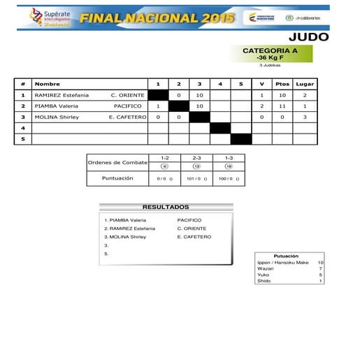 Planillas Campeonato Colombiano Judo Sub 15 Femenino | PDF