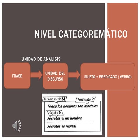 Categoria funcional y lexica gramatica | PPTX