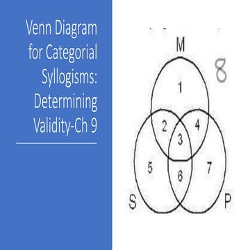 Categorical Syllogism Venn Diagram