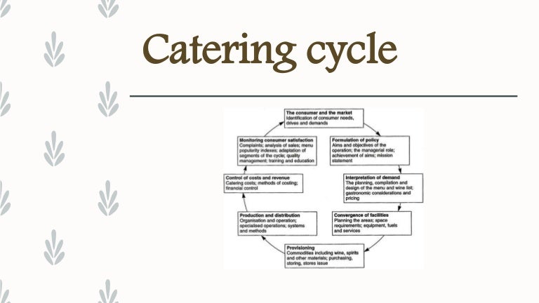 Catering cycle presentation