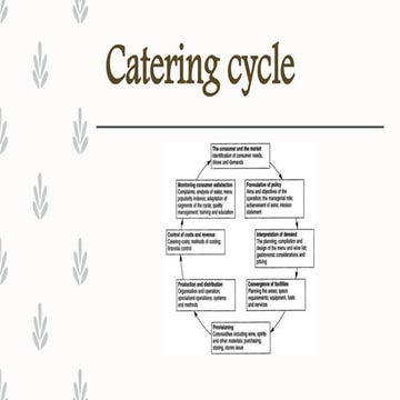 Catering cycle presentation | PPTX