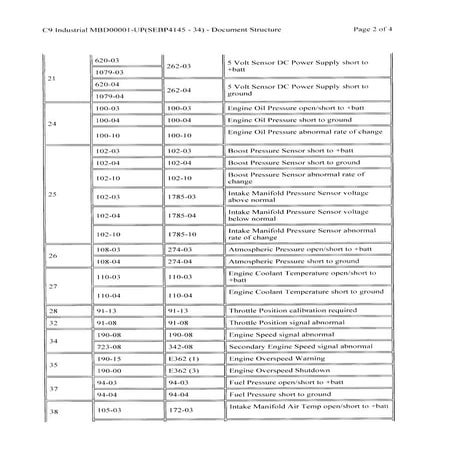 Cat fault codes | PDF