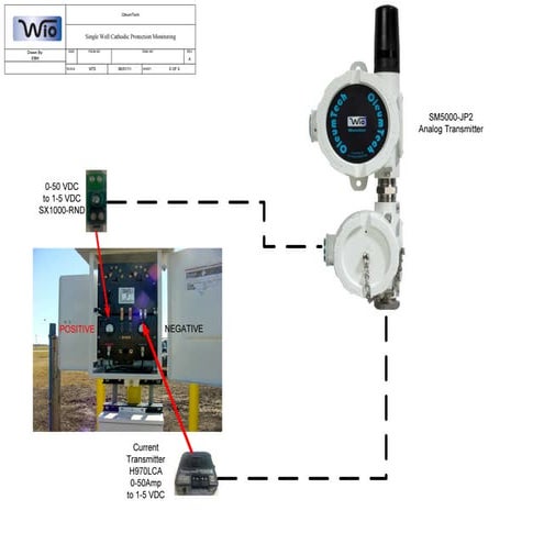 Cathodic protection voltage and current | PDF
