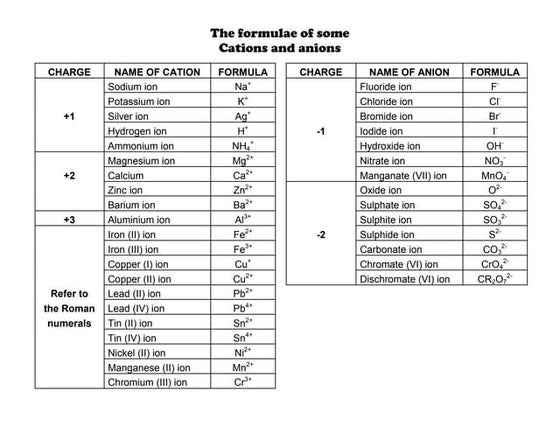 Colour Of Substances | PDF