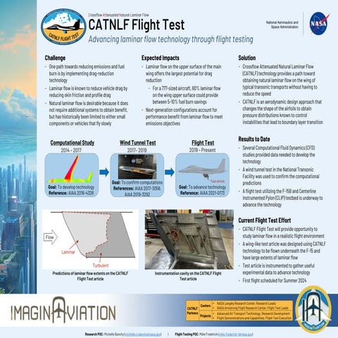 NASA Crossflow Attenuated Natural Laminar Flow (CATNLF) CATNLF Flight ...