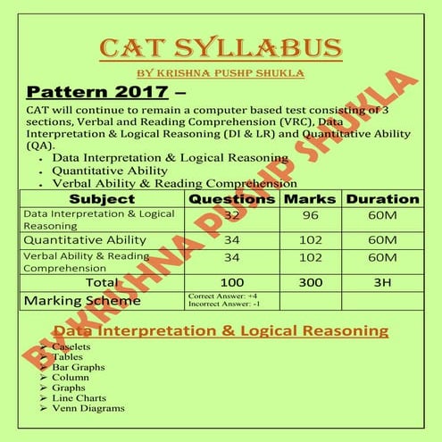 Cat syllabus | PDF