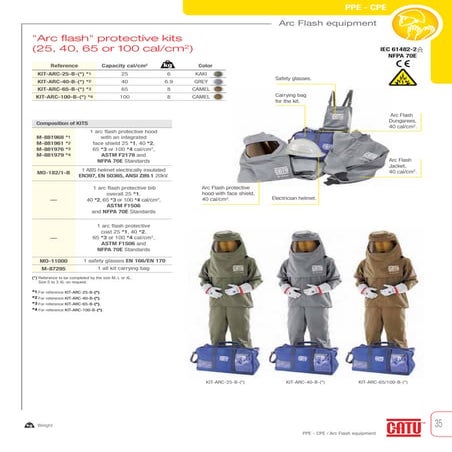 CATU 25 Cal Arc Flash Protection Kits | PDF