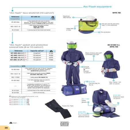 CATU Arc Flash Protection Kits - Personal Protective Equipment PPE Arc ...