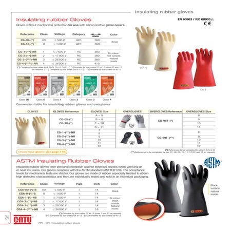 CATU CG-4 Class 4 (36kV) Insulating Rubber (Latex) Gloves | PDF