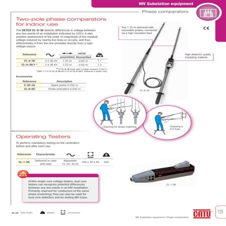 CATU DETEX CL-8-36 High Voltage Phase Comparators | PDF
