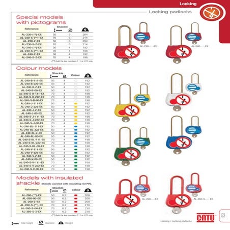 CATU Lockout Tagout Solutions - Locking Padlocks | PDF