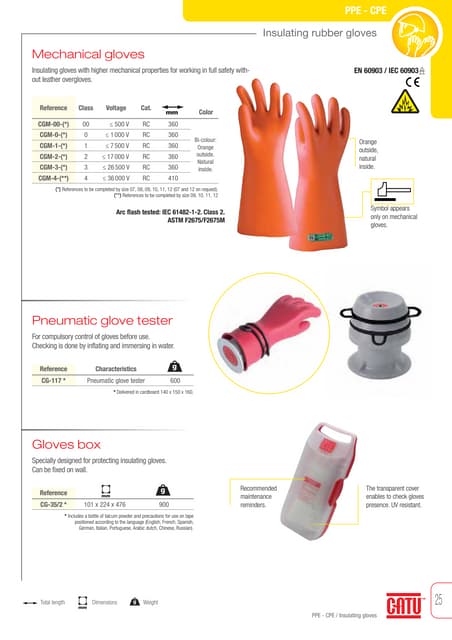 CATU MV-138 Insulating Overshoes | PDF