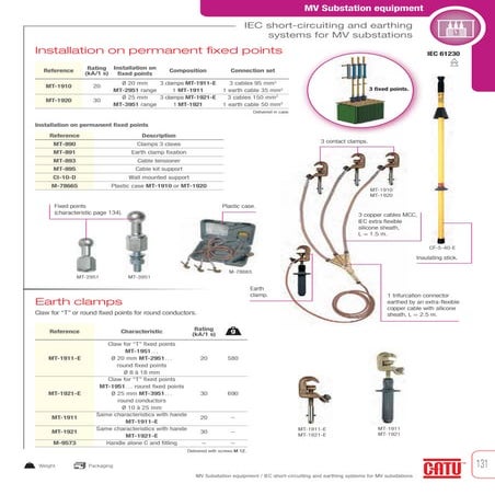 CATU MT-1910 Short Circuiting & Earthing Kit (20KA) | PDF