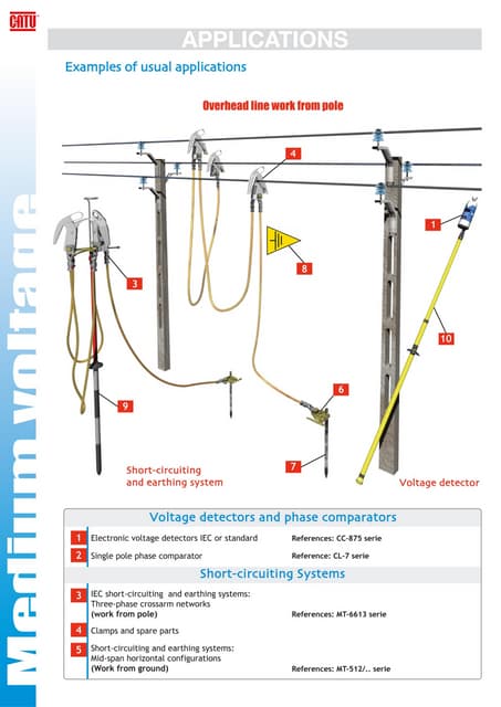 CATU Portable Earthing & Short Circuiting | PDF