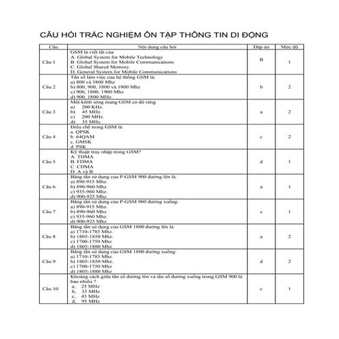 Cau hoi-trac-nghiem-thong-tin-di-dong-co-dap-an | PDF