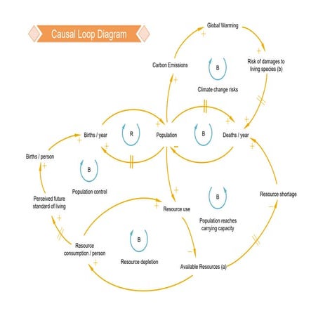 causal- loop-diagram causal-loop-diagram causal-loop-diagram causal-loop-diagram | PDF