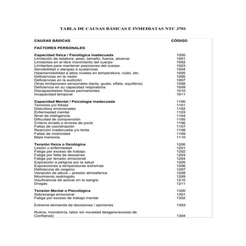 METODOLOGIA DE LA INVESTIGACIÓN TABLA TASC | PDF