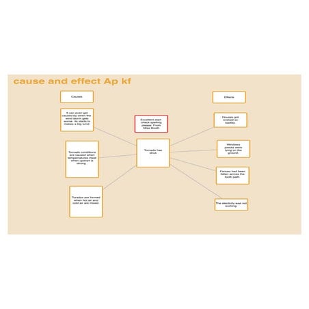 Cause and effect | PDF