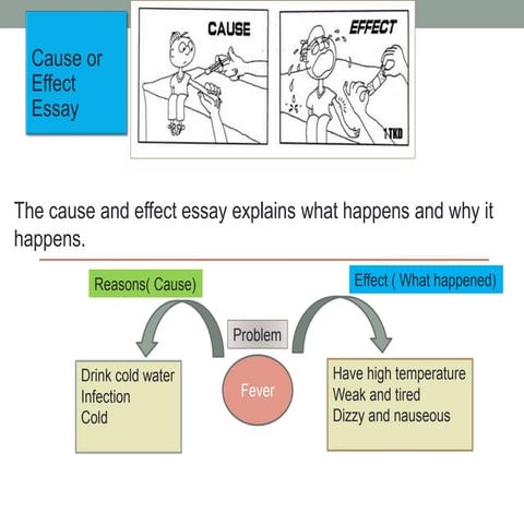 Cause and effect essay lesson pdf | PPTX