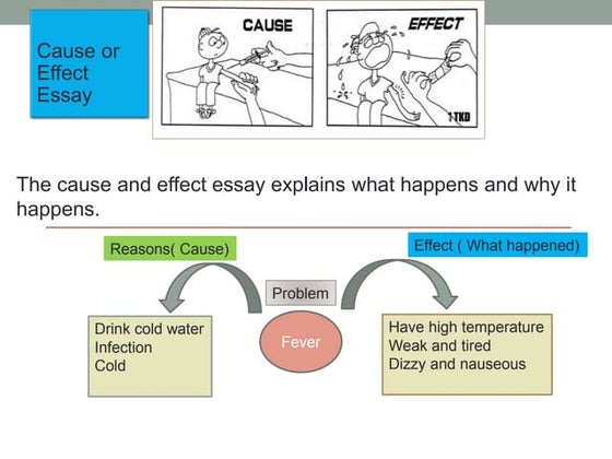 Paragraph Structure Cause And Effect | PPT