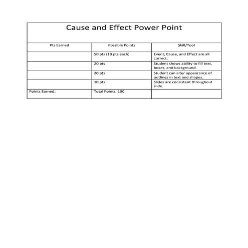 Cause and effect pw pt rubric | DOCX