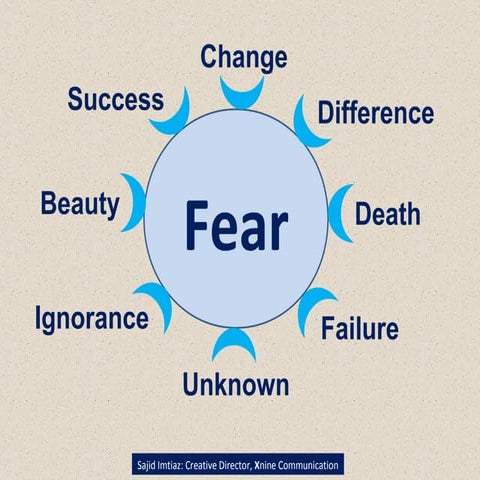 Causes of Fear | PPT