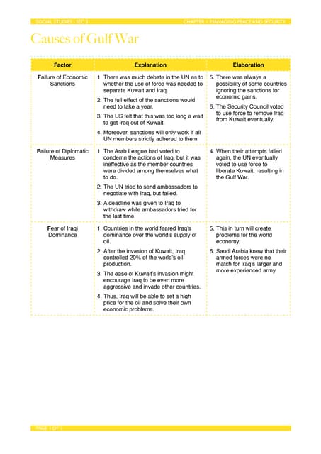 Reason for Invasion of Kuwait [Notes] | PDF