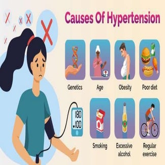Causes of Hypertension.pdf