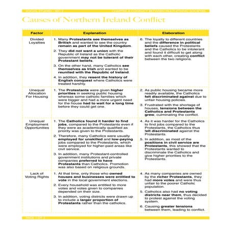 Colonial maryland | PPTX