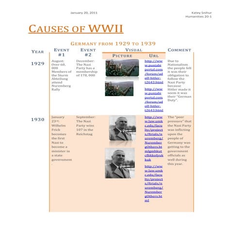 World War II Maps | PPT