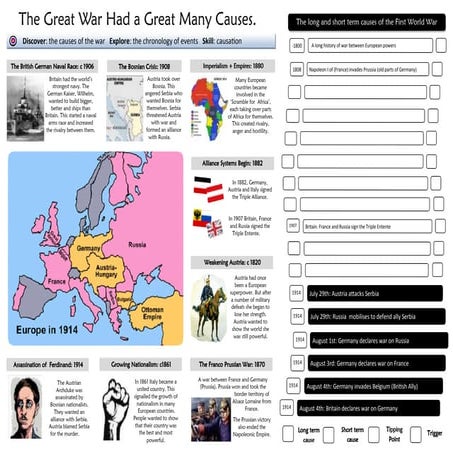 Causes of World War One | PPTX